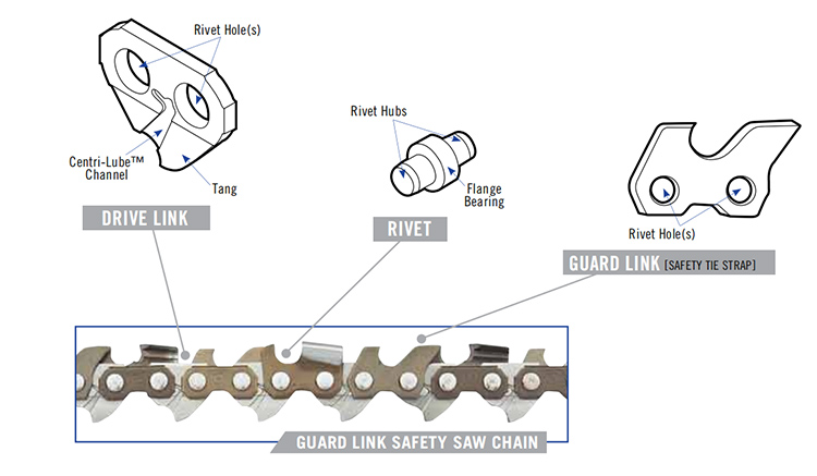 Safety Saw Chain And Professional Saw Chain - TriLink Huihuang